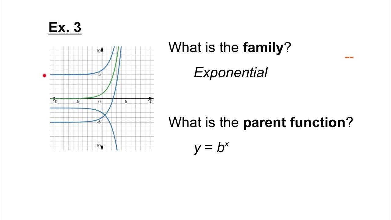 MCF3M 1-7 Parent Functions - YouTube