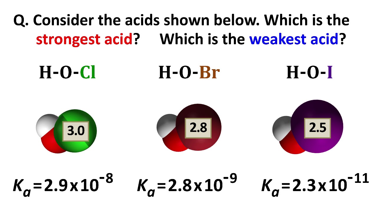 Acid-Base-Strength-Structure-S18 - YouTube