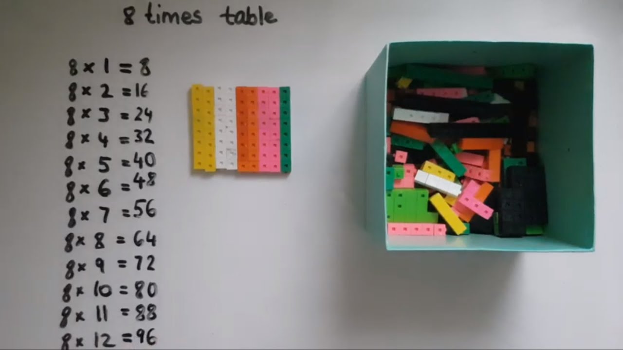 Multiplication Made Memorable: 8 Times Table Tricks - YouTube