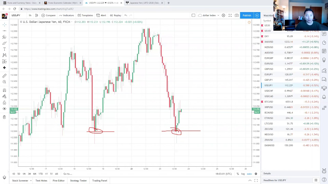 Swinging a negative trade in Forex. What to do! How do I get out! - YouTube