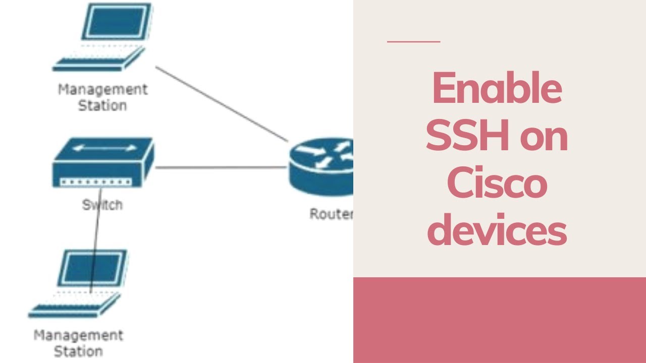 Enable SSH on Cisco devices | CCNA Stips - YouTube