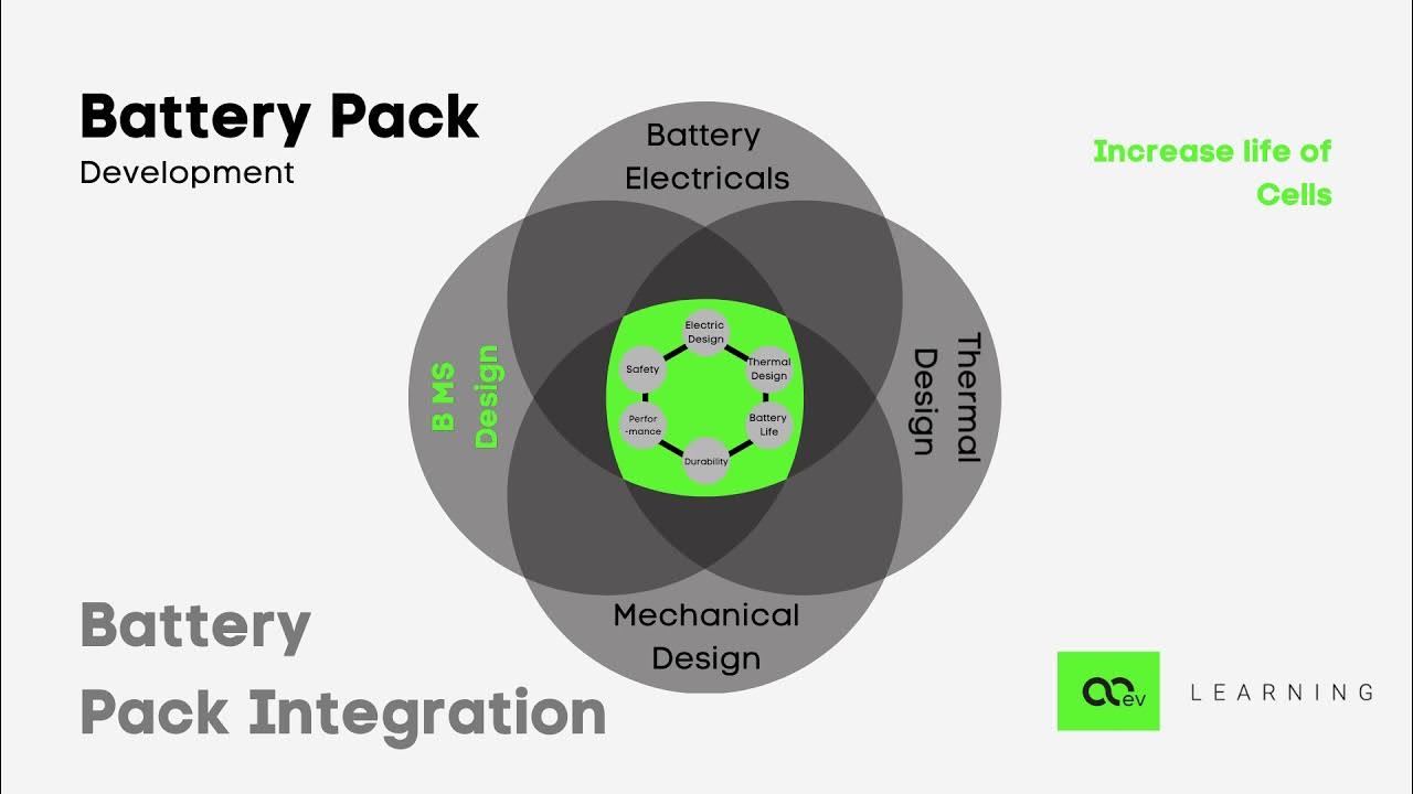 Battery Pack Design | Lesson 12 - Course on Fundamentals of Electric ...