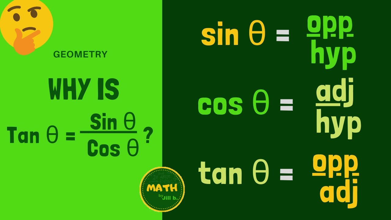 Why is tan θ = sin θ/cos θ? I explain how this Trigonometric Identity ...