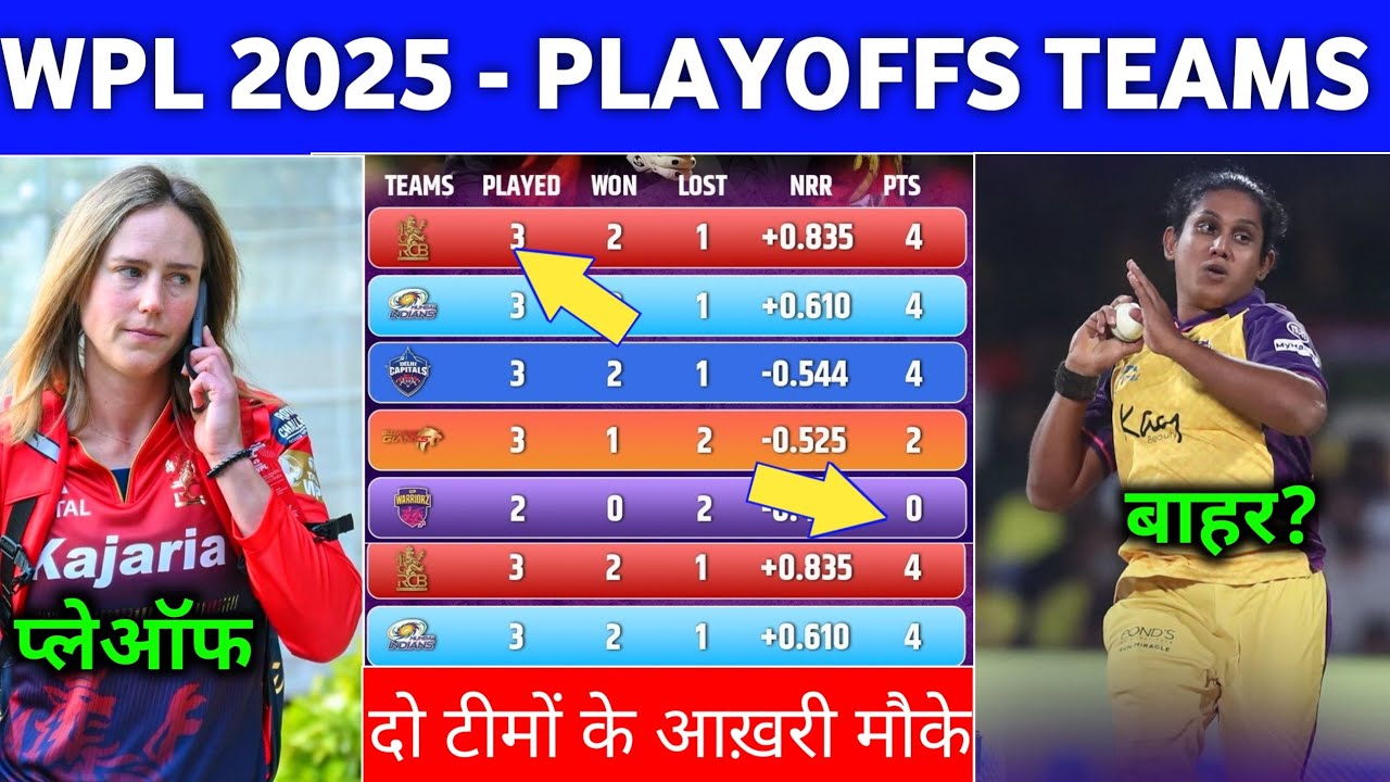 WPL 2025 Points Table - How Can Rcb Qualify In Playoffs WPL 2025 ...