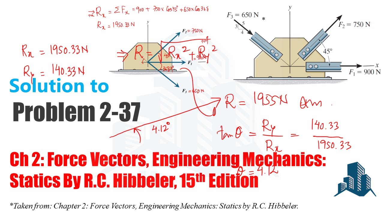 Problem 2-37 Determine the magnitude of the resultant force acting on gusset plate and its ...