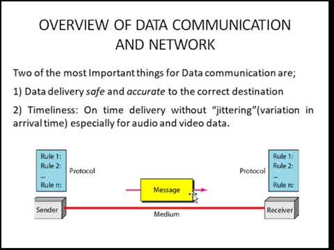 Data Communication & Network Basic - YouTube