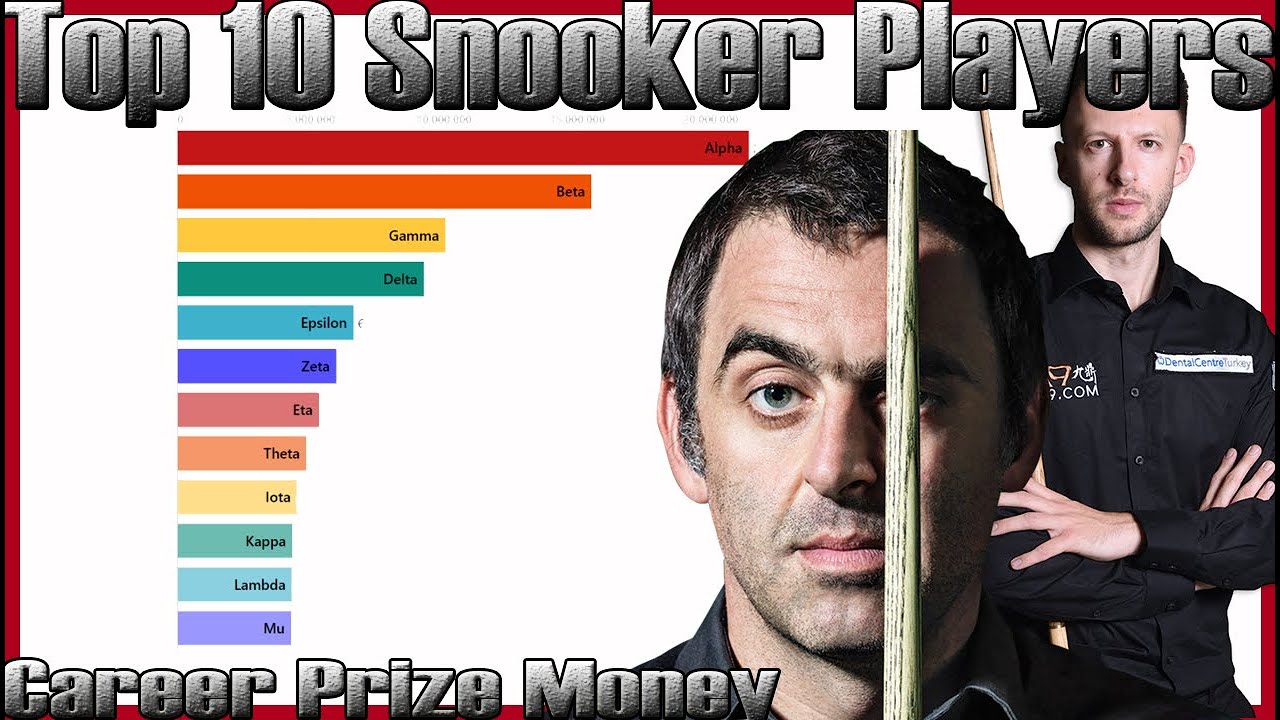 The top 10 World's Highest Prize Money Earners in Snooker (1998-2021 ...