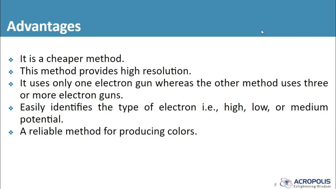 Beam penetration and Shadow Mask Method | Computer graphics | by Akshat ...