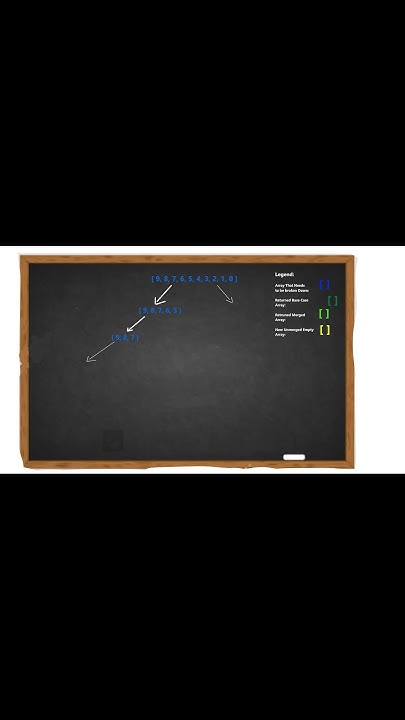 Merge Sort Animation Youtube