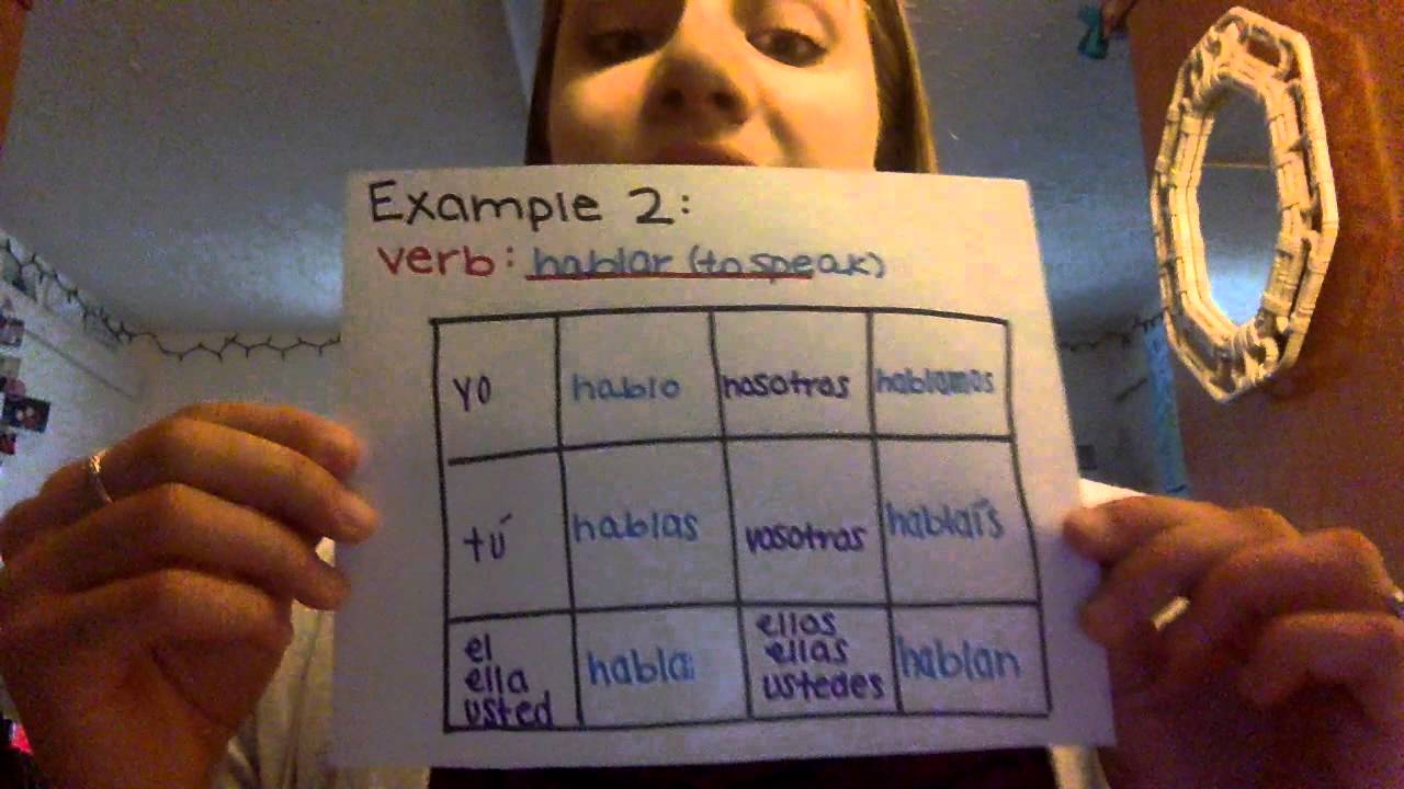 Flipped Lesson AR Verb Endings YouTube flipped-lesson-ar-verb-endings-youtube