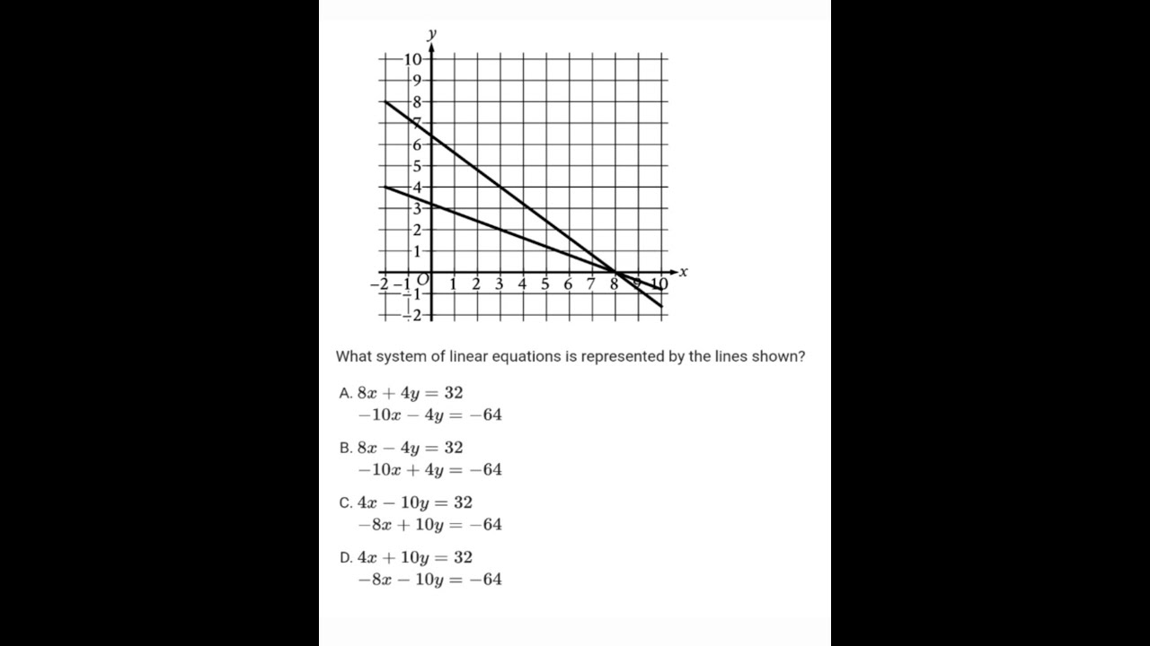 Solve Any System of 2 Linear Equations Fast! | Easy Algebra Trick for ...