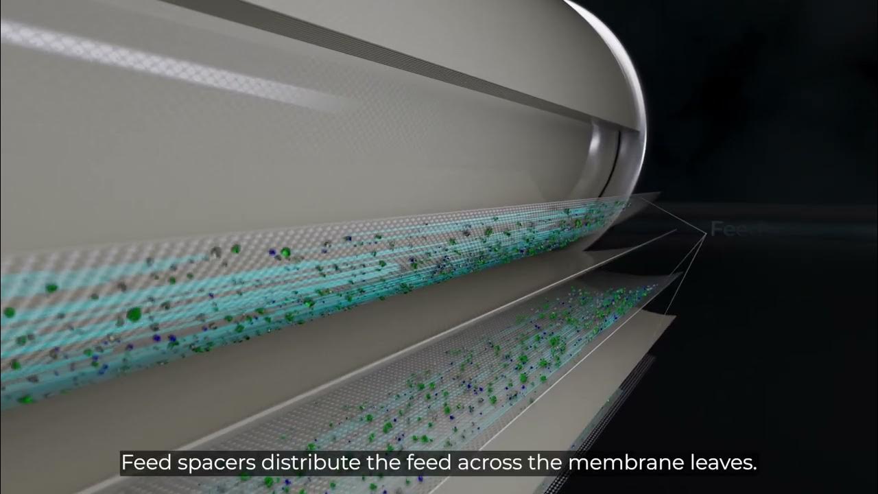 Spiral-wound membranes. See how they work. - YouTube