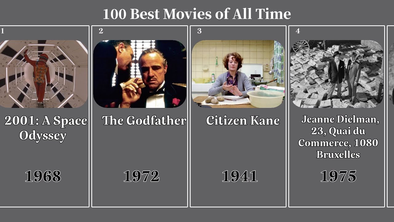 100 Best Movies of All Time That You Should Watch Immediately - YouTube