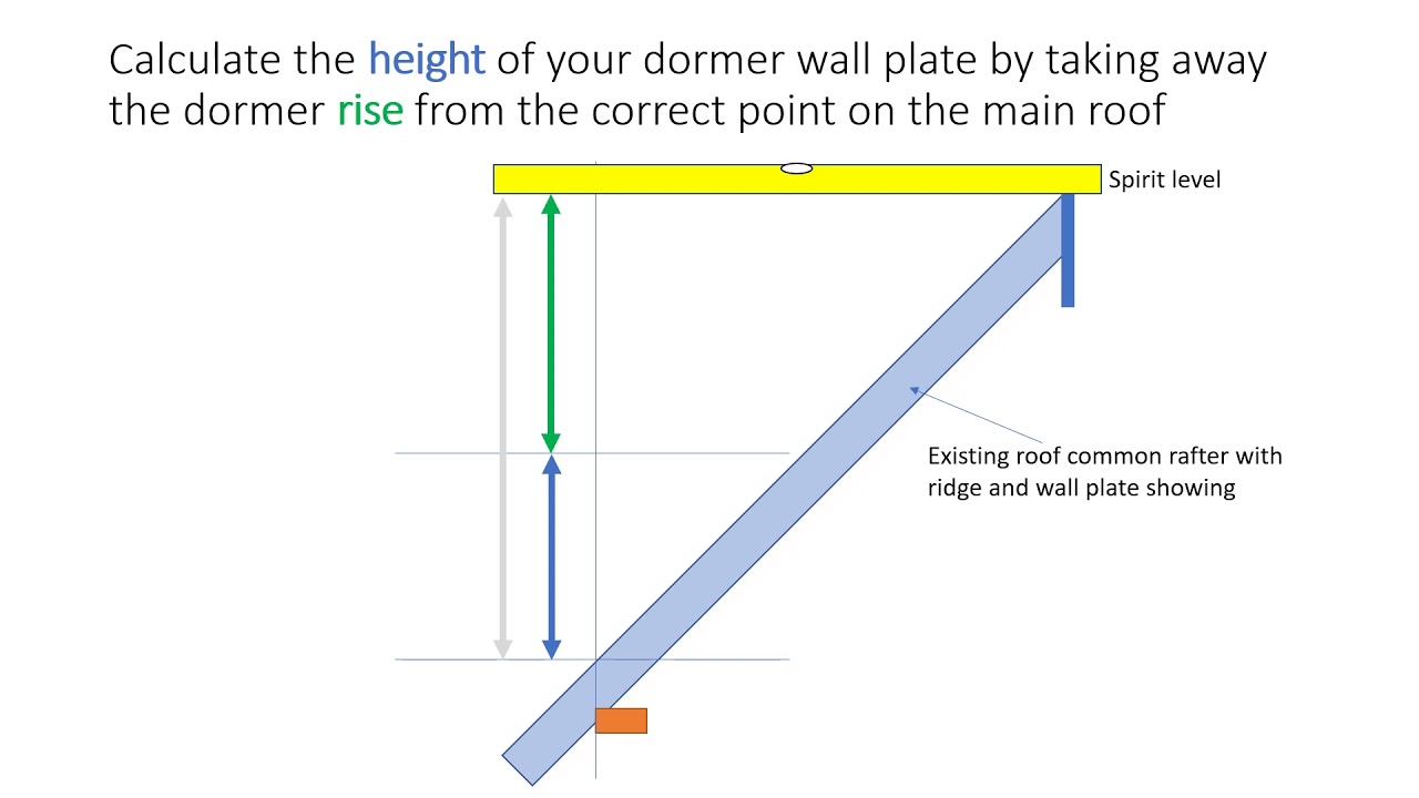 Dormer roof set out - YouTube