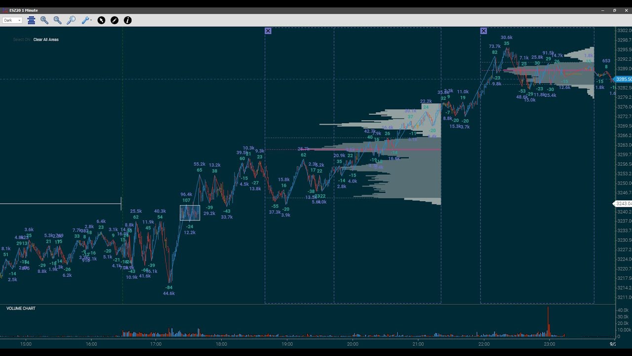 Обзор - Jigsaw daytradr. Charting Beta 6 - YouTube