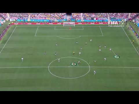 Counter Attack Analysis Clip 3 - FIFA World Cup™ Russia 2018