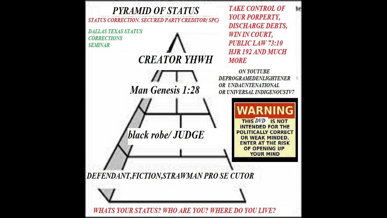 The Redemption Process Secured Creditor - YouTube