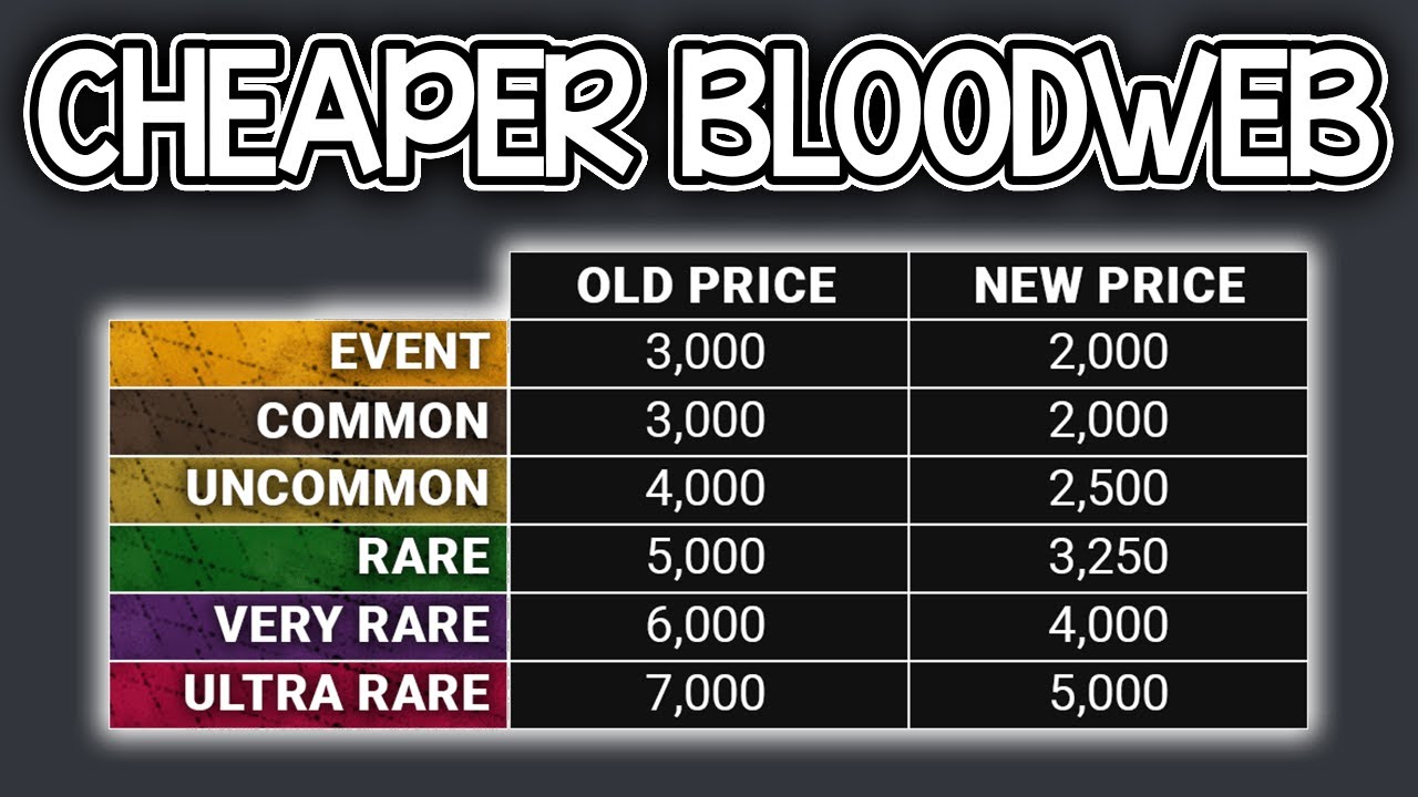 Bloodweb prices will be 33% cheaper - Dead by Daylight 6.2.0 - YouTube