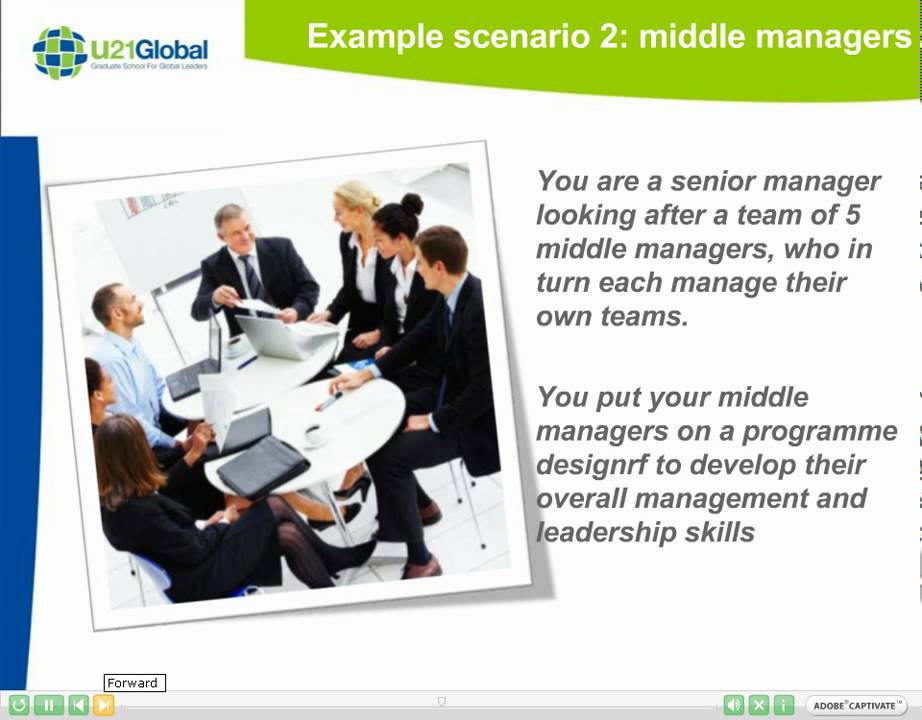 Calculating the Return-on-Investment (ROI) for Training and Development ...