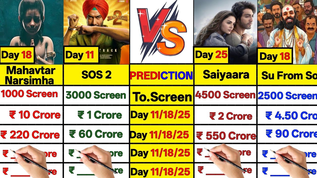Su From So Day 18 vs Saiyaara Day 25 vs Mahavtar Narsimha Day 18 vs Son ...