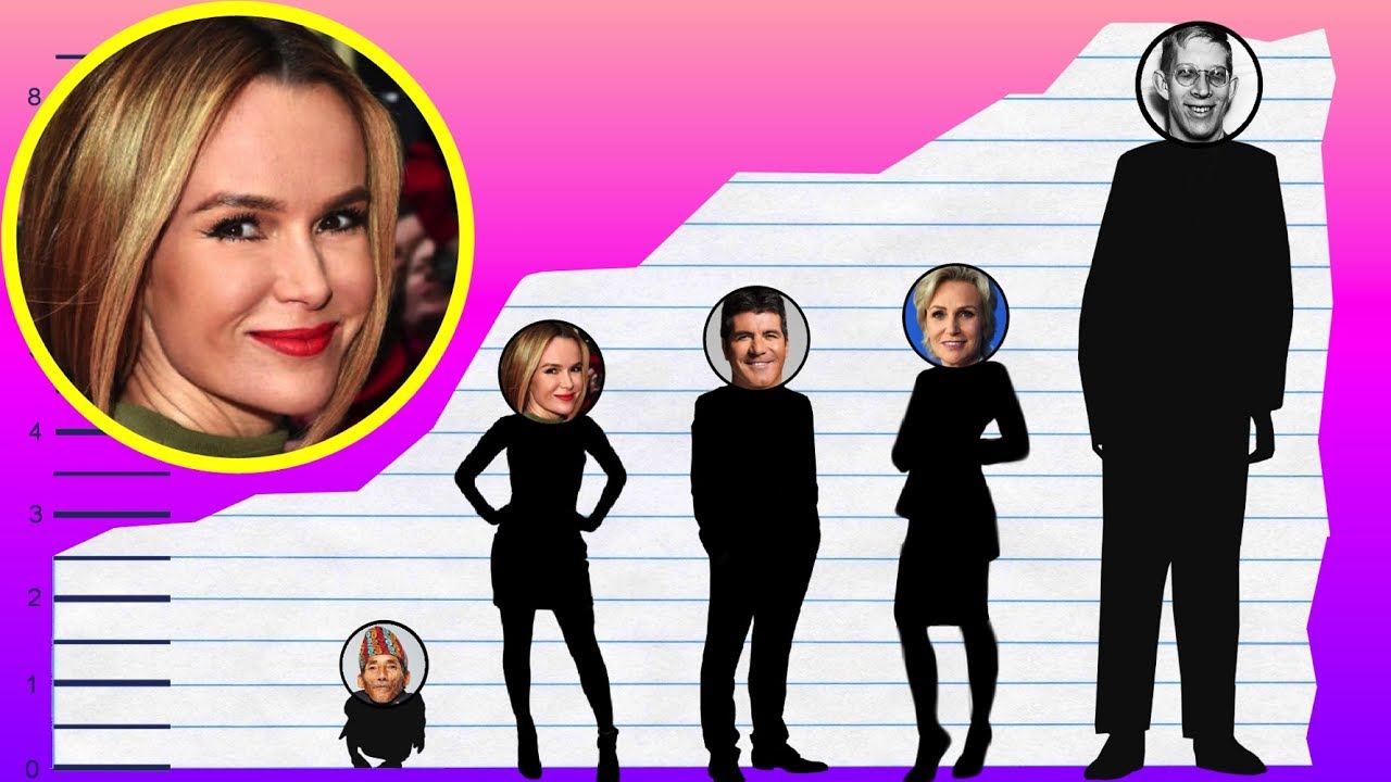How Tall Is Amanda Holden? - Height Comparison! - YouTube
