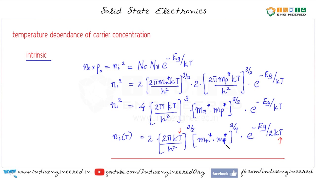 Intrinsic Carrier Concentration – Solarkx Intrinsic Carrier Concentration – Solarkx