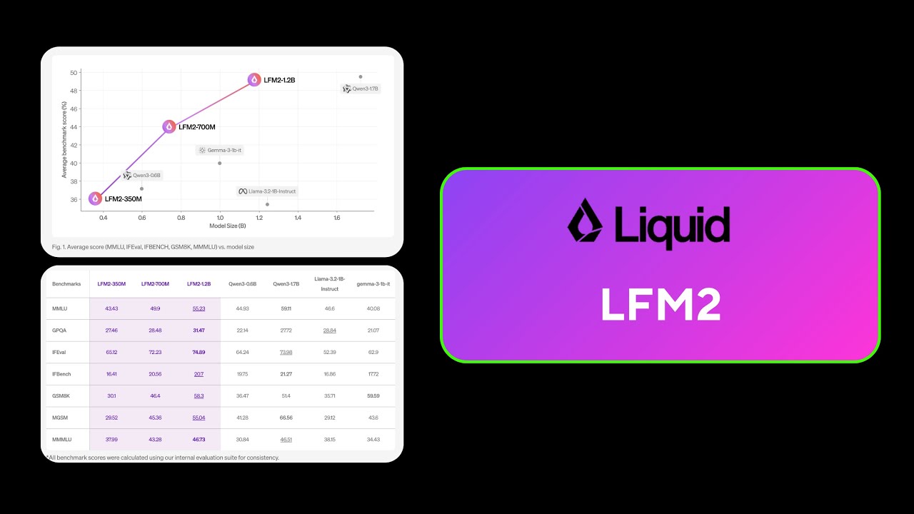 Liquid AI Releases LFM2: High-Speed, Edge-Optimized Language Models for Real-World Deployment ...