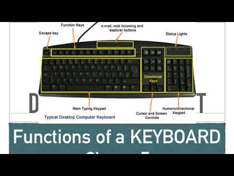 Function of KEYBOARD - YouTube