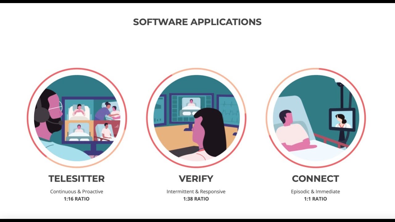 AvaSure Virtual Care Solutions: AvaSure Verify - YouTube