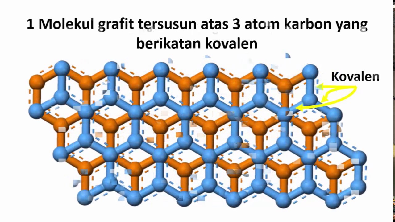 Intan dan Grafit - YouTube