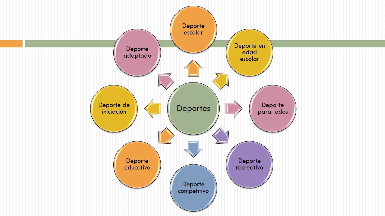 Prácticas deportivas, deportes individuales - YouTube