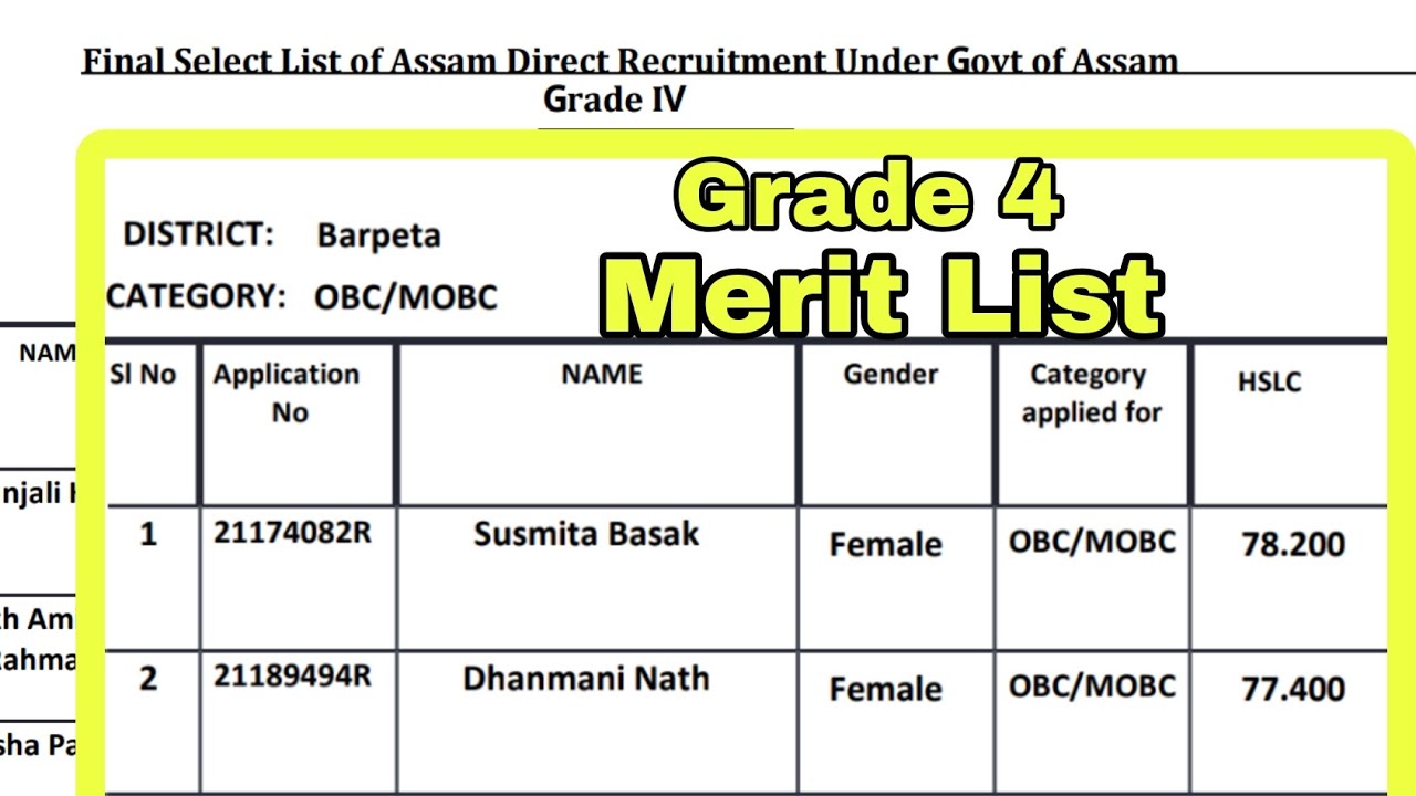 ADR Grade 4 Merit List Assam Direct Recruitment Result Grade 4 Cut Off adr-grade-4-merit-list-assam-direct-recruitment-result-grade-4-cut-off