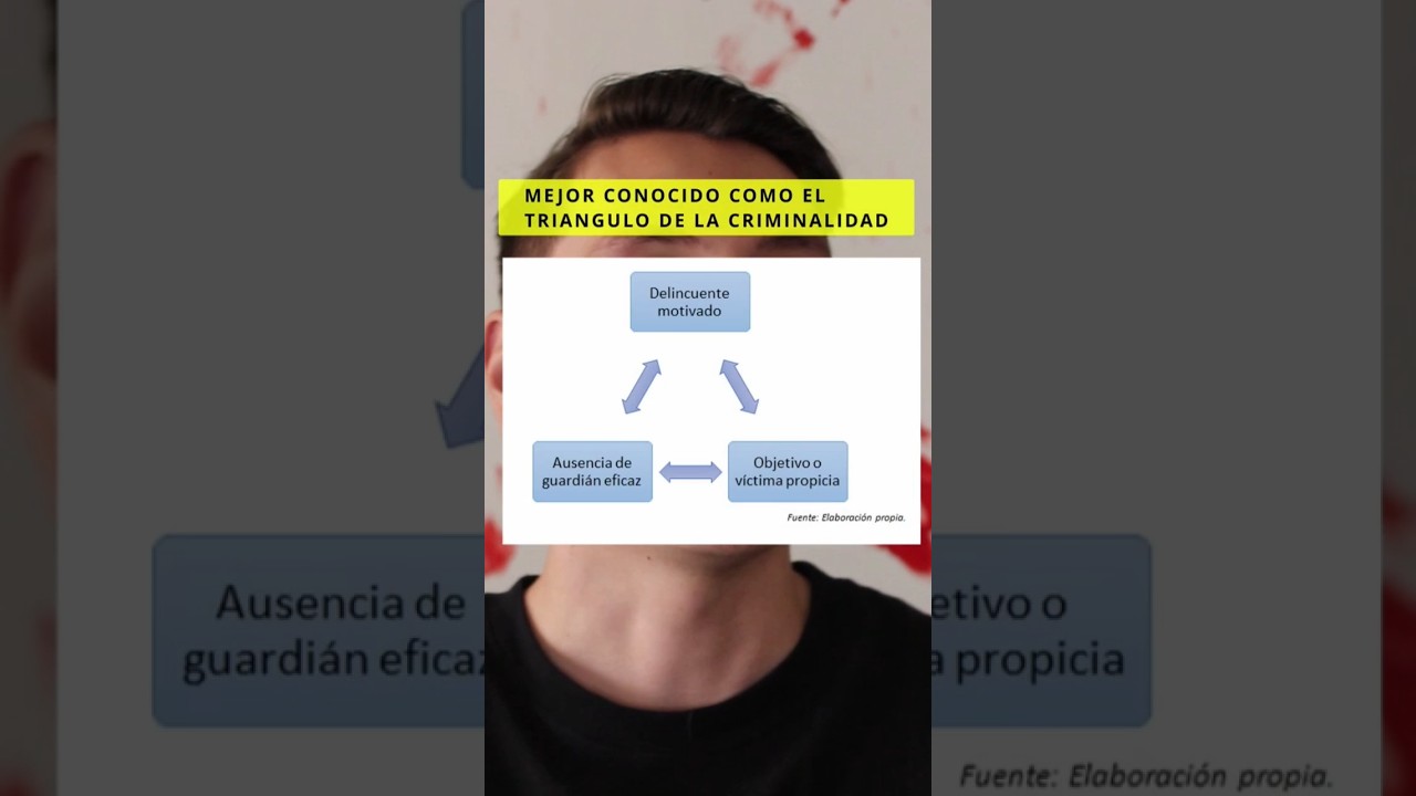 Triangulo de criminalidad #criminalística #criminologiaycriminalistica ...