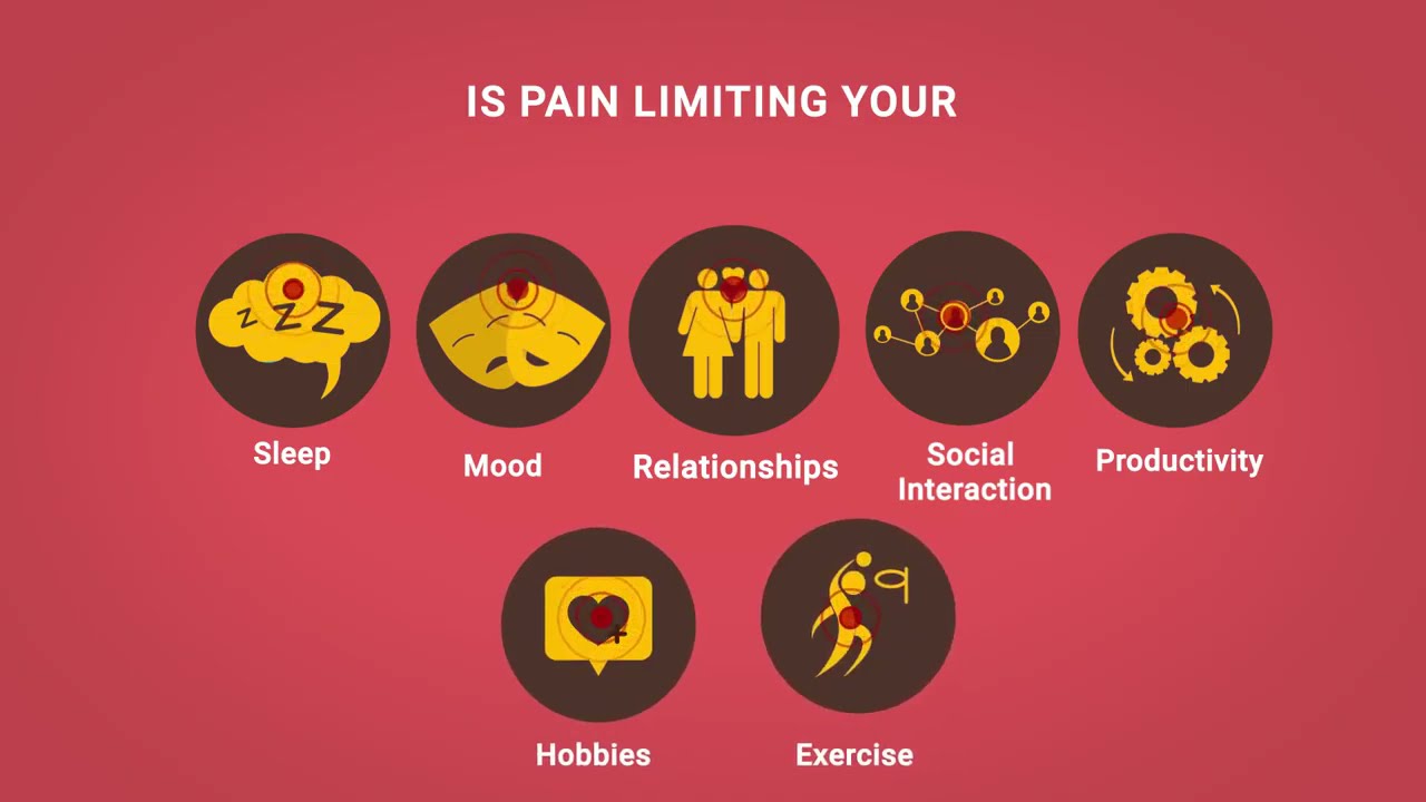 Introducing PainBuster At Home Super Pulsed Laser Therapy - YouTube