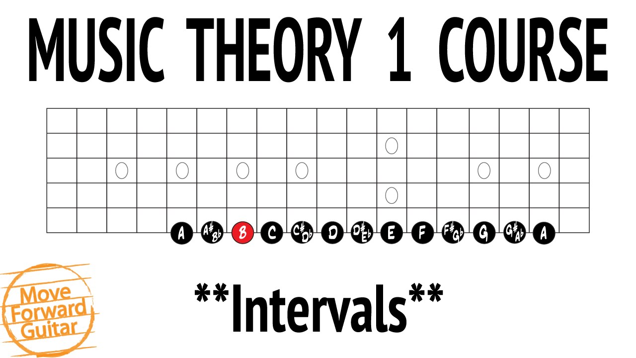 Music Theory 1 Guitar Course - Intervals - Lesson 7 - YouTube