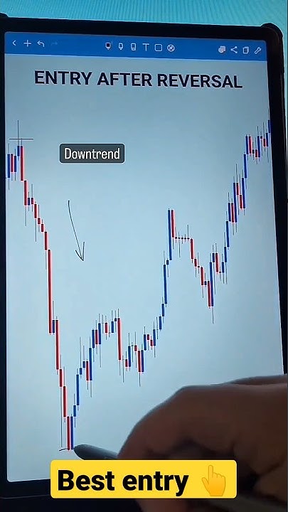 Best reversal chart pattern entry for beginners #shorts - YouTube