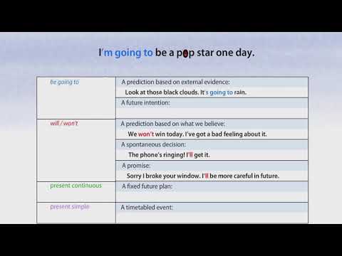 Grammar Animation Future tenses - YouTube