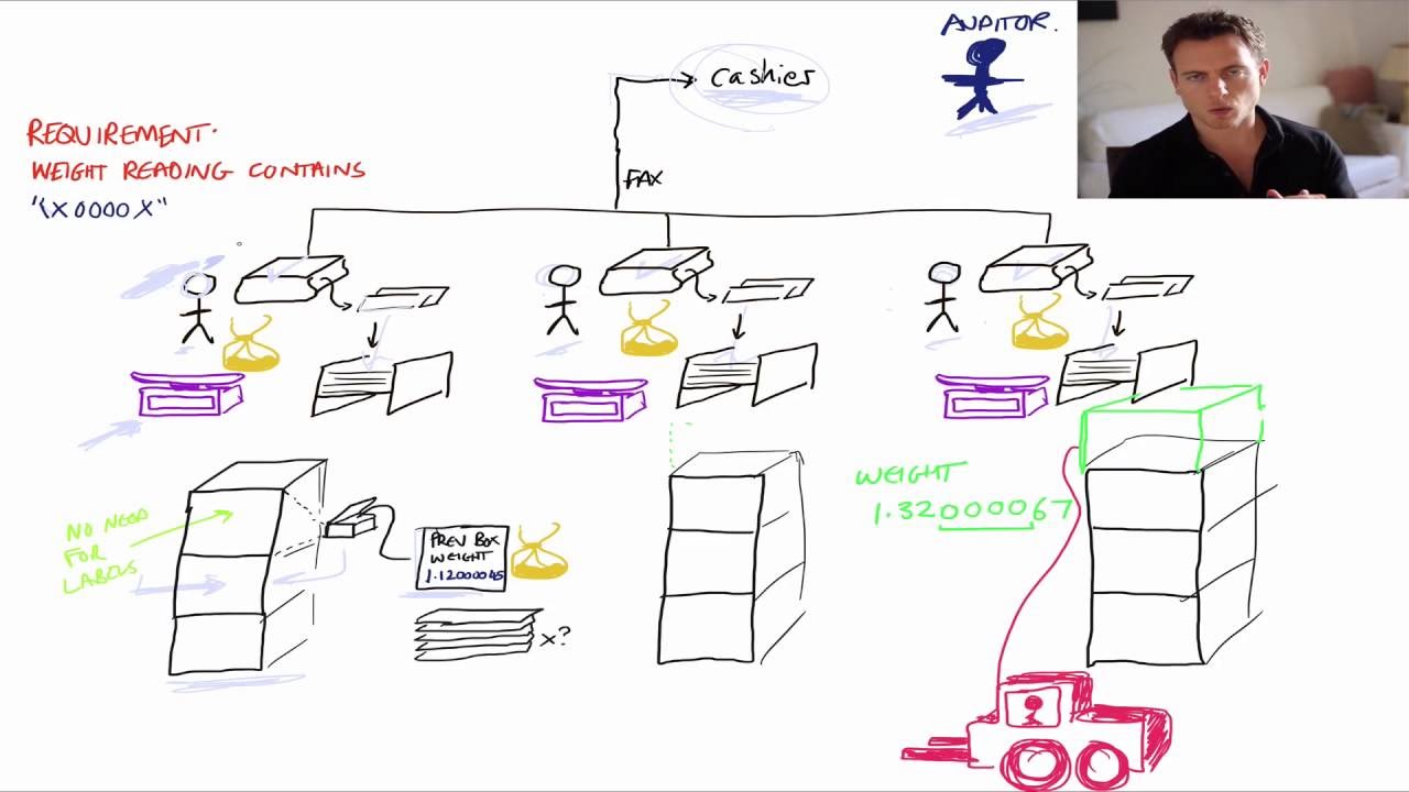 Ep 10 Blockchainbitcoin For Beginners Basic Analogy Part Ii Distributed Untrusted 6762