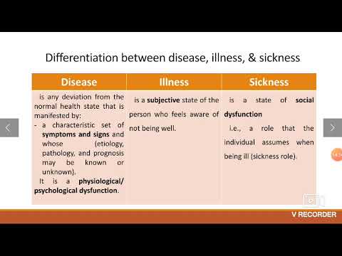 Spectrum of health & related concepts - YouTube