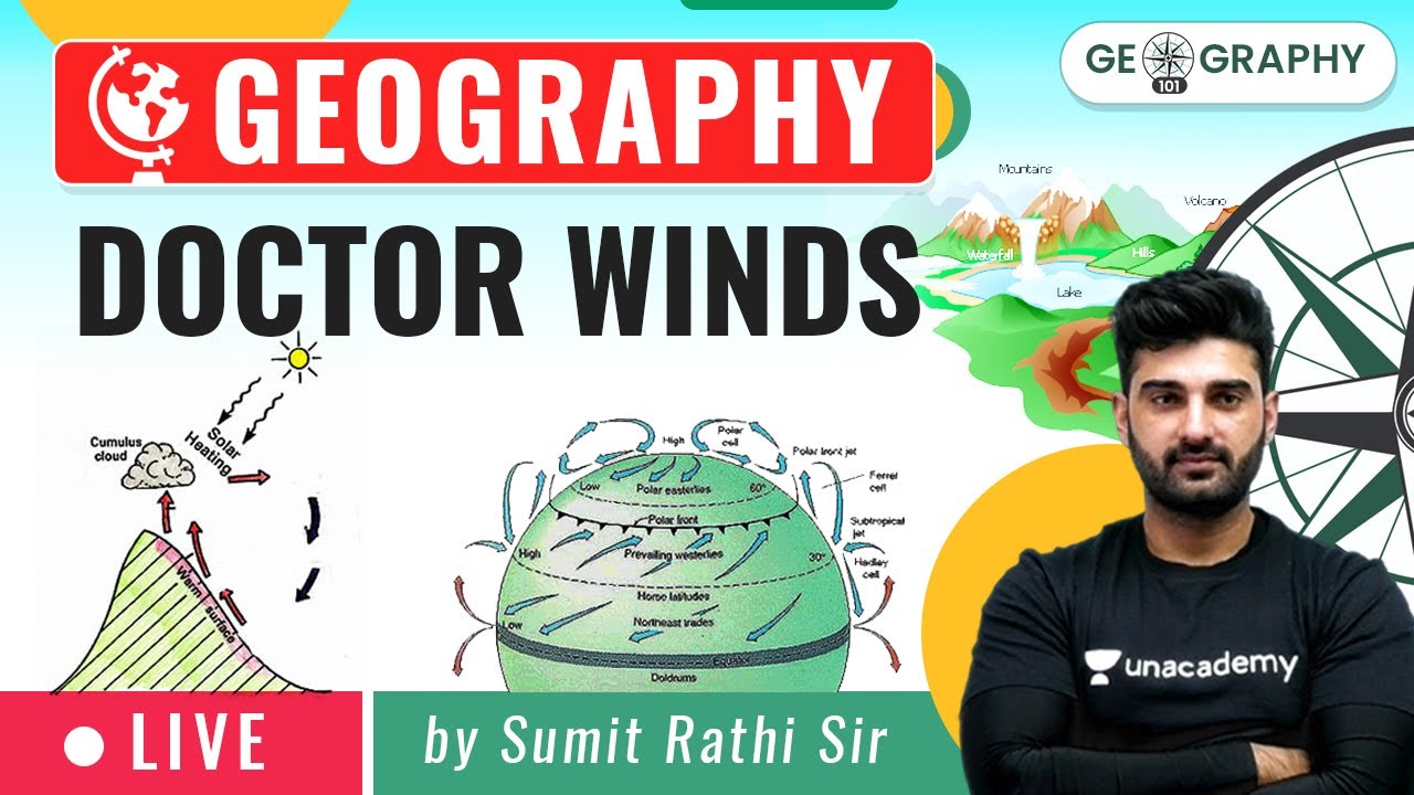 UPSC CSE 2020-21 | Geography Doctor Winds by Sumit Rathi Sir - YouTube