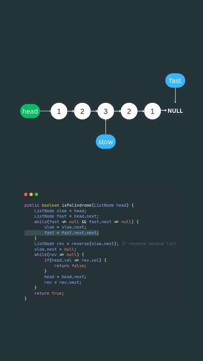 Leetcode Daily Challenge Palindrome Linked List Coding Leetcode Youtube
