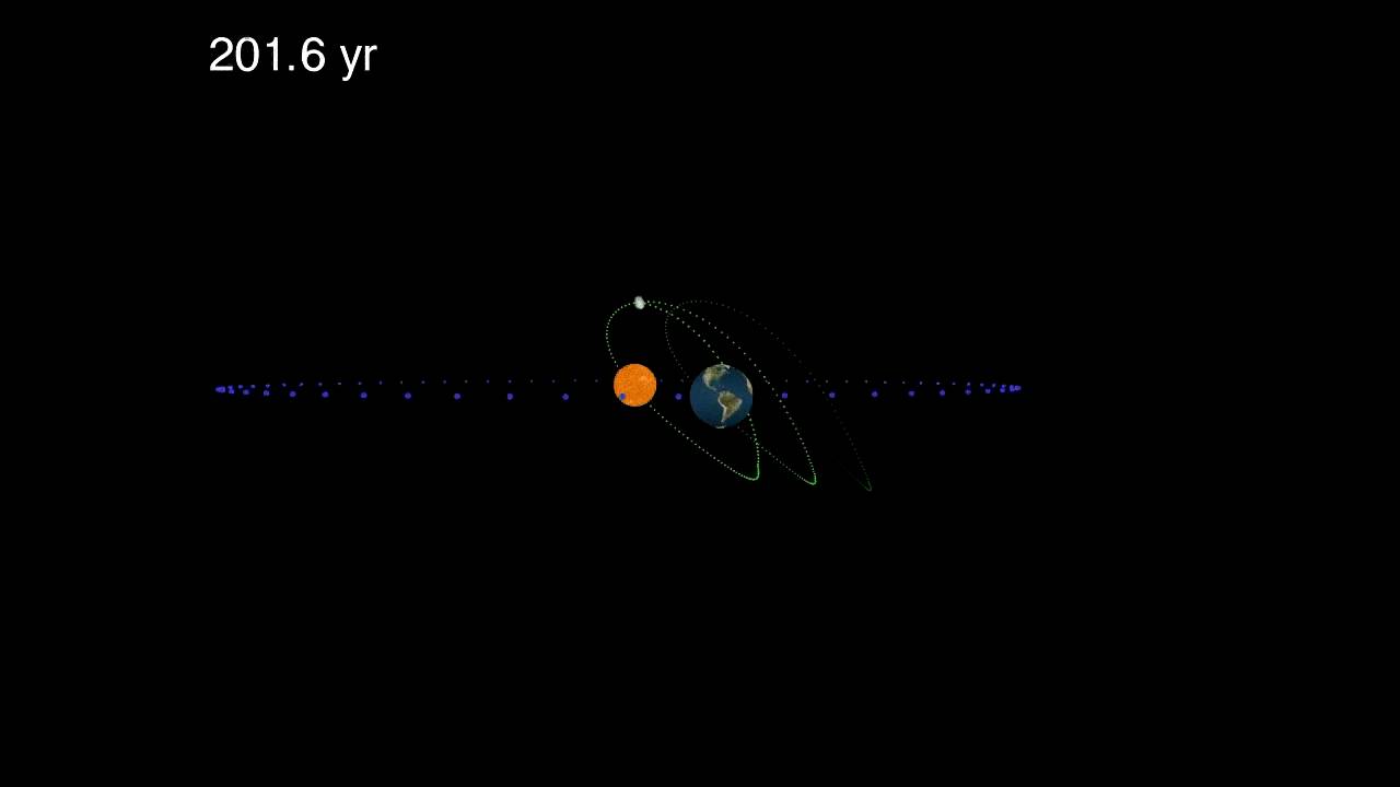 Trojan Asteroid Shares Orbit With Earth - YouTube