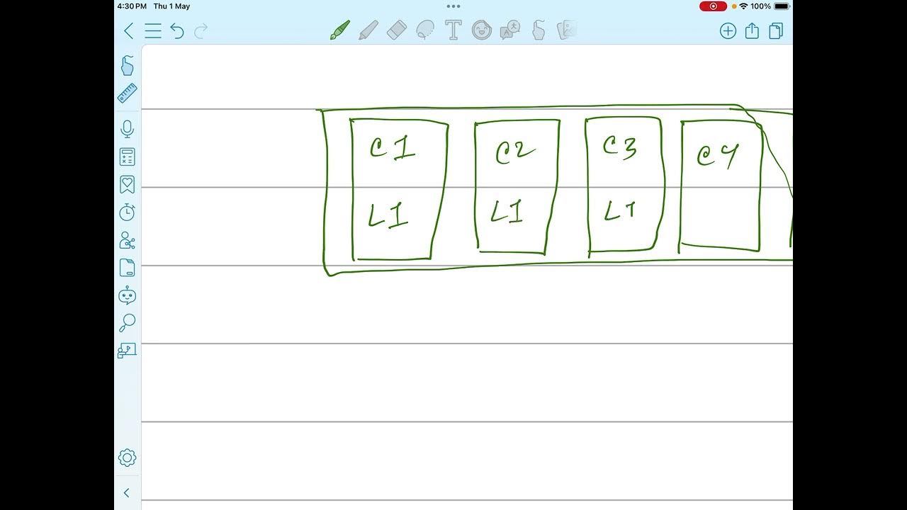 Exploring Memory Hierarchy, SRAM vs DRAM, Different Levels of Cache ...