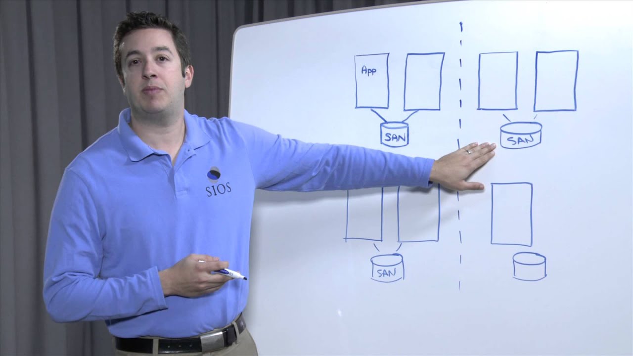 Disaster Recovery & High Availability - SIOS Clusters Your Way.™ - YouTube