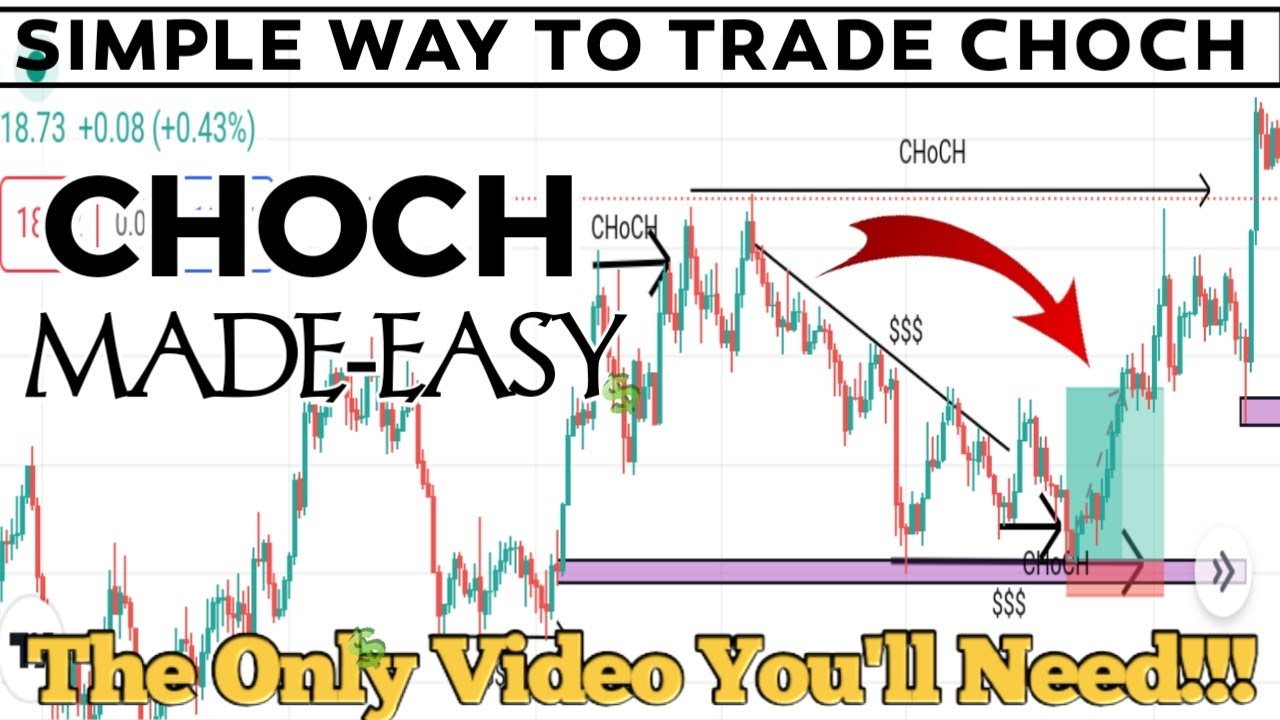 The CORRECT Way To Trade CHOCH (Change Of Character): the only CHOCH ...