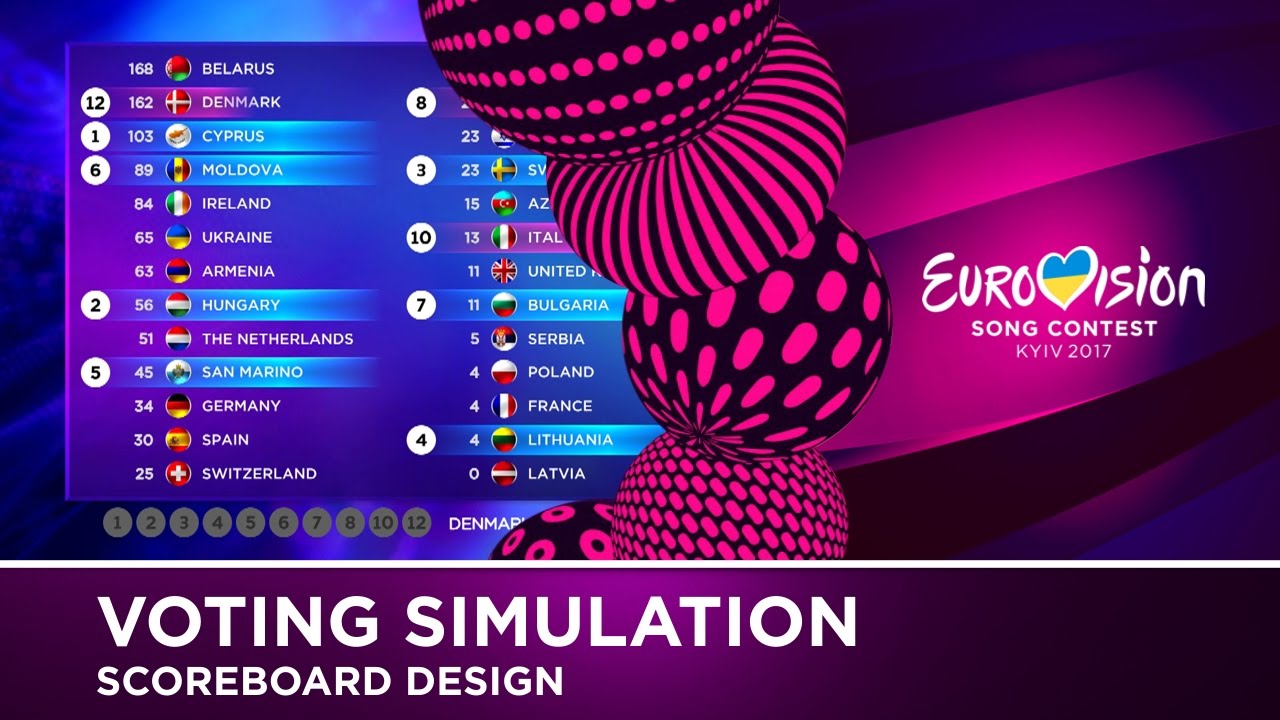 2017 Eurovision Song Contest · Voting Simulation (Scoreboard Design ...