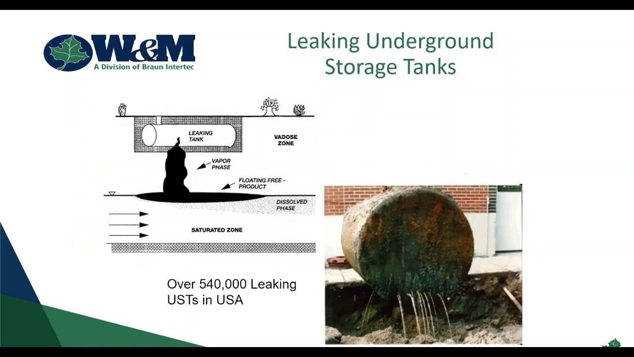 Contaminated Site Closure Strategies - YouTube