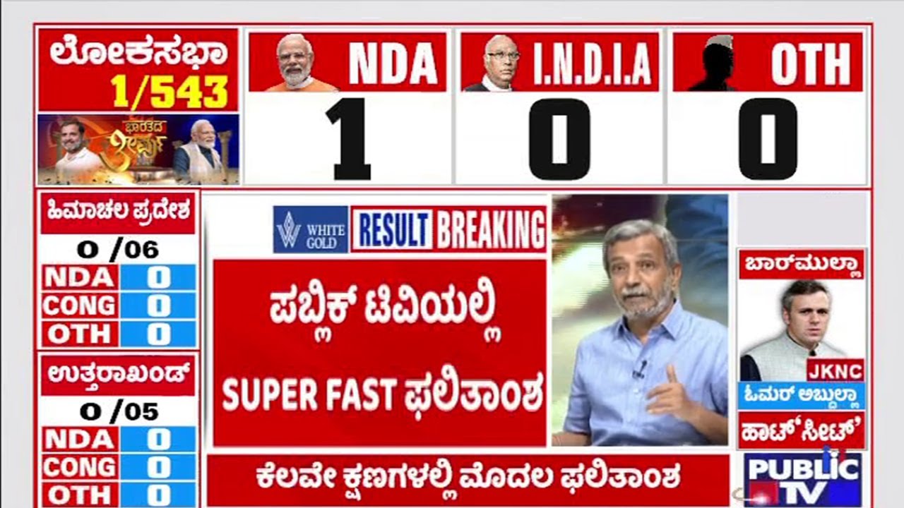 Super Fast Result Of Lok Sabha Election 2024 In Public TV | HR ...
