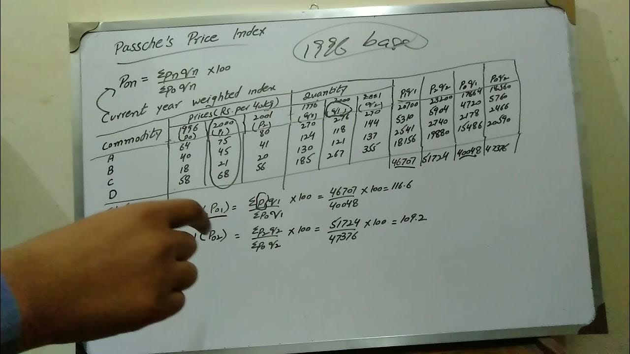 Weighted Aggregative Passche s Price Index B Sc Statistics Ch 5 Lecture weighted-aggregative-passche-s-price-index-b-sc-statistics-ch-5-lecture
