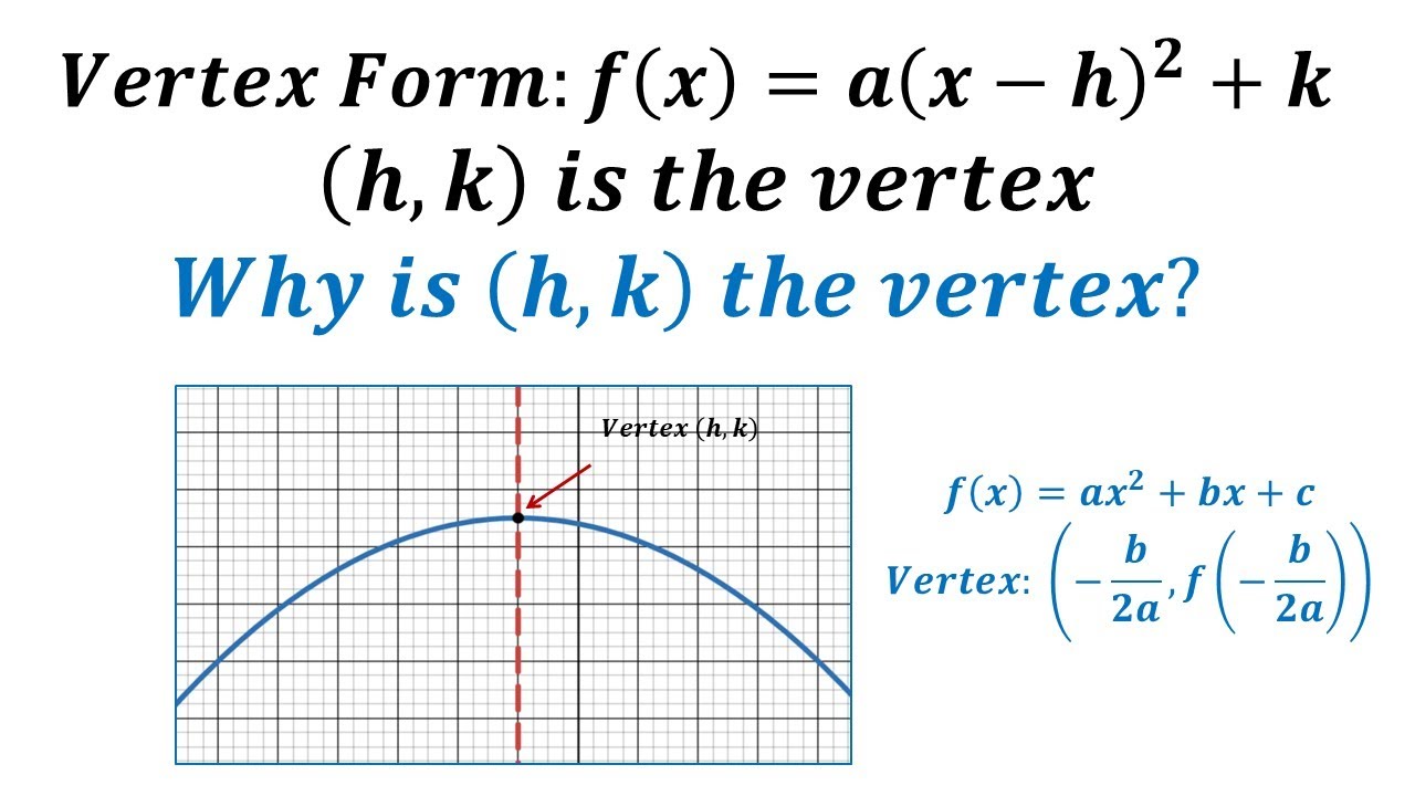 Why is (h,k) the Vertex of a Quadratic Function in Vertex Form: f(x)=a ...